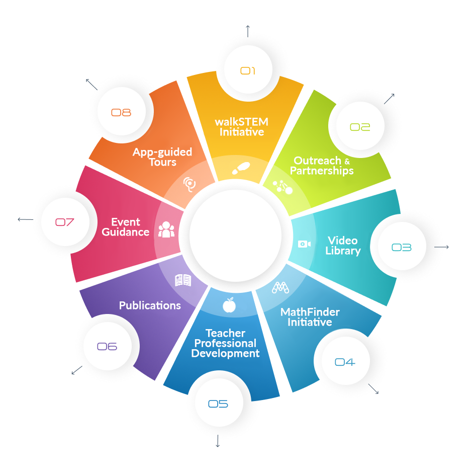 talkSTEM Resource Collection (x) | talkSTEM
